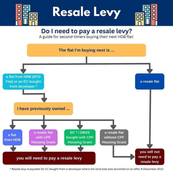 What You Need to Know About Sales Proceeds After Selling Your Property
