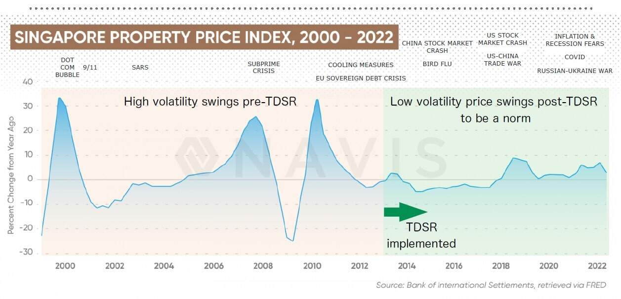 Singapore Property Market Outlook 2025: The Trends, Risks, and ...